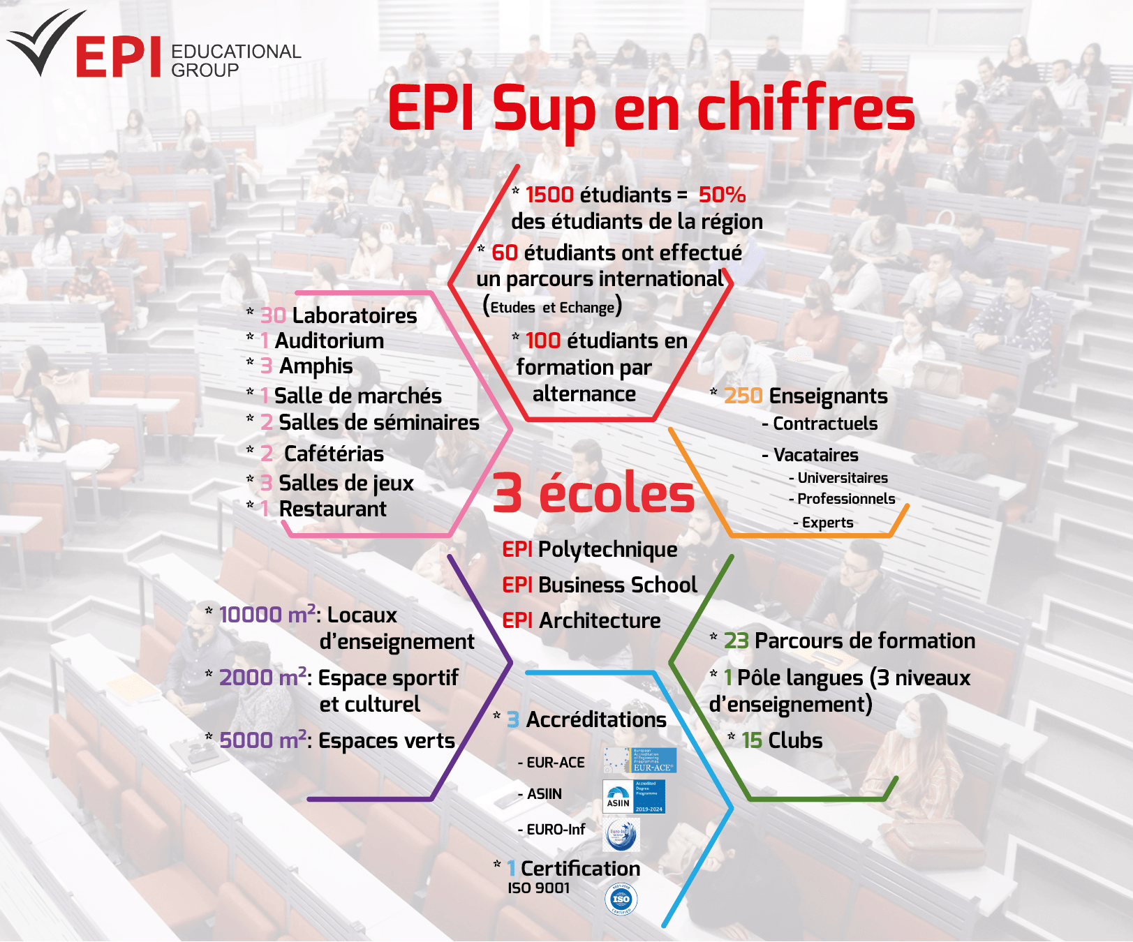 EPI Sup en chiffres | EPI Sup