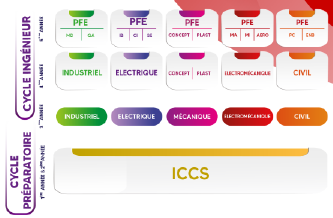 EPI-Polytechnique | EPI Sup