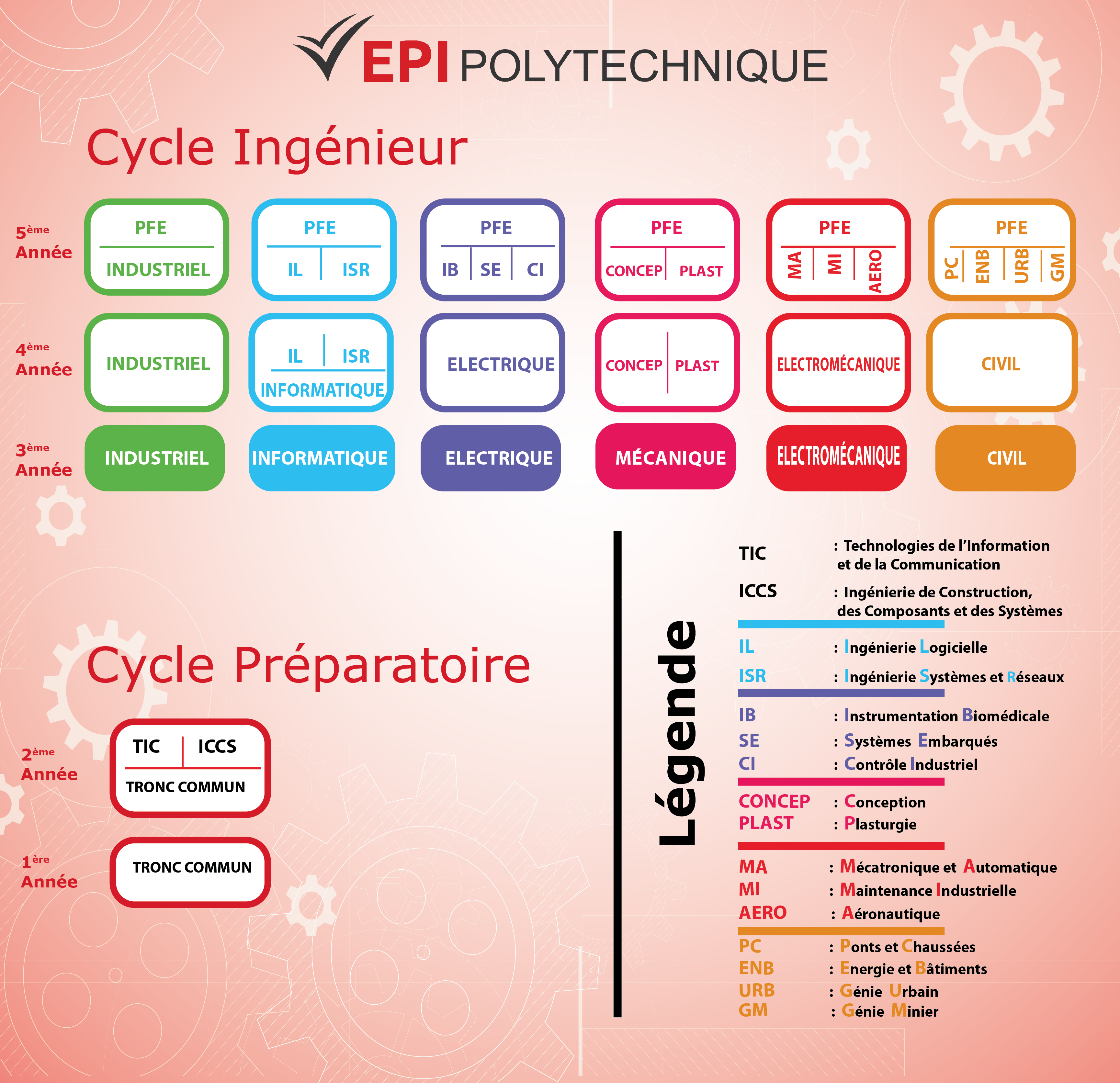 EPI-Polytechnique | EPI Sup
