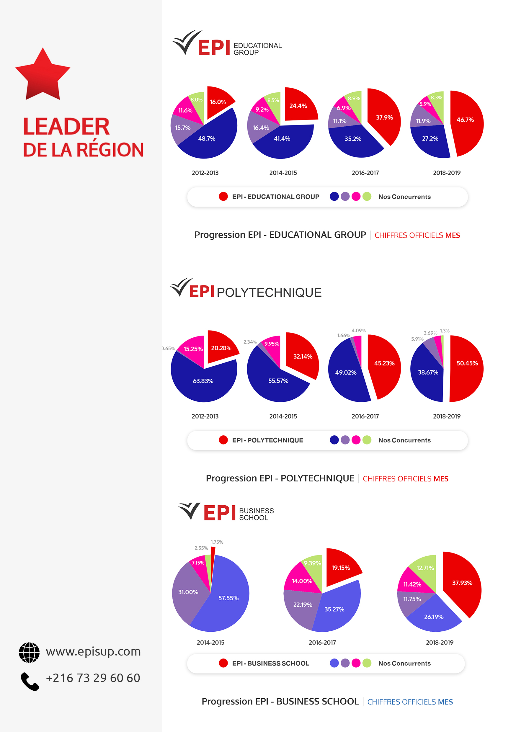 Admission competition | EPI Sup